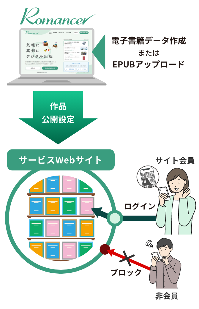 Romancer 業務用プラン