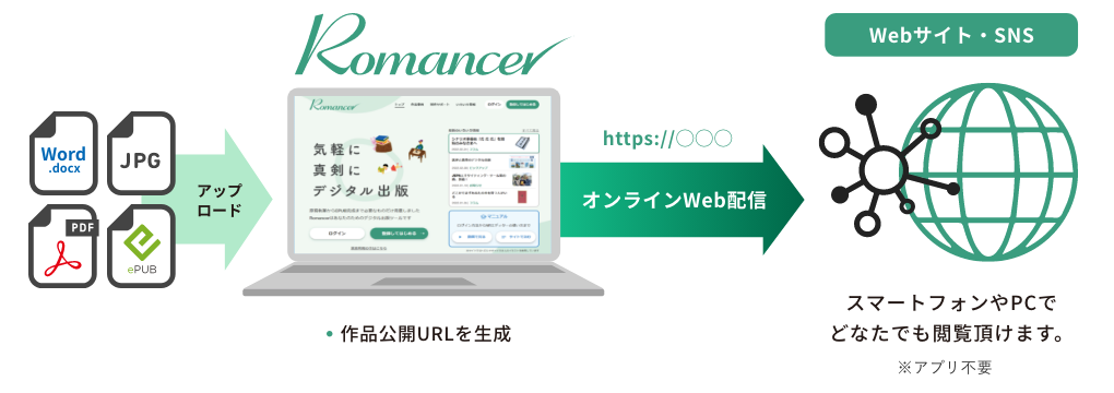 Romancer 業務用プラン